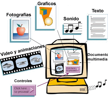 Dani: Animación Multimedia