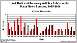 How does art inspire you?: May 2011