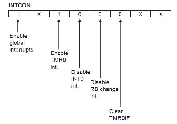 Mohamed ATHIMNI - Software Engineer: Microchip PIC: Using TIMER0