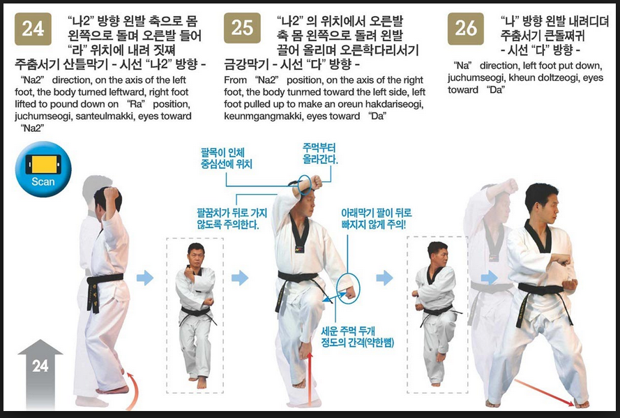 Keumgang poomse ~ TAEKWONDO GARUDA CLUB