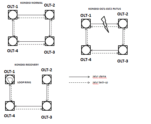 Artikel Pembelajaran Teknik Telekomunikasi,..: FTTH jaringan akses ...