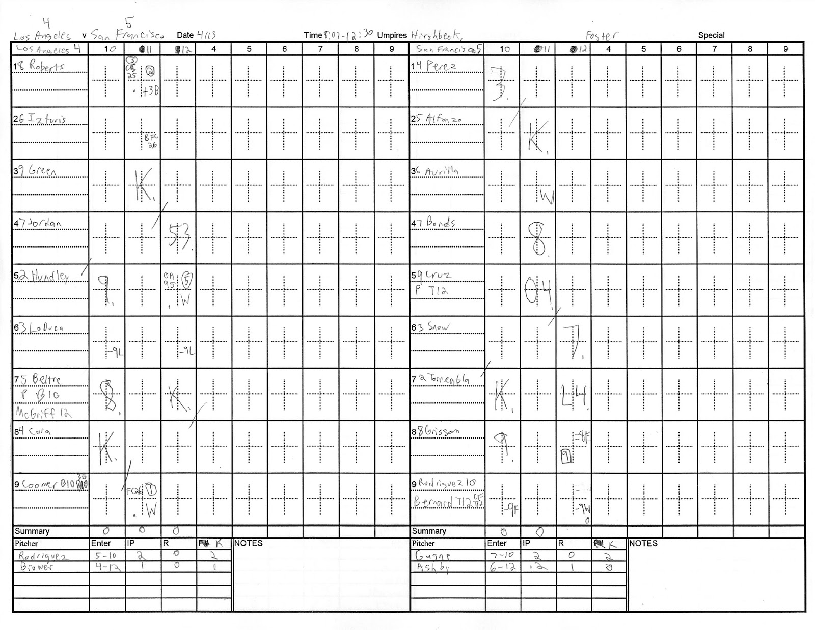 Weekly Scoresheet: #139---LA @ SF, 4/13/2003