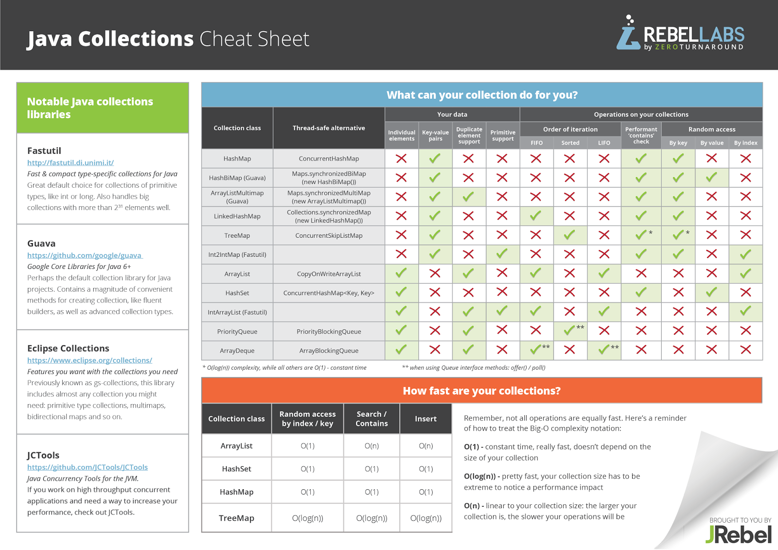 MAKUBEX: [Java] FW: Collections Cheat Sheet