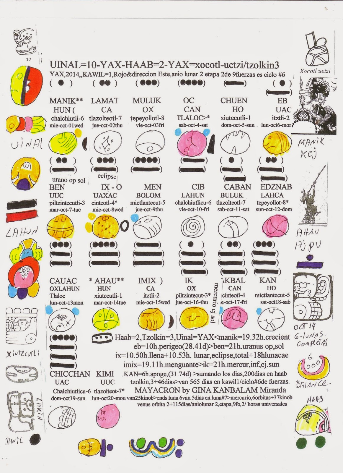 mayacron: DECIMO UINAL MES MAYA 10 YAX de octubre 1 al 20 anio europeo ...
