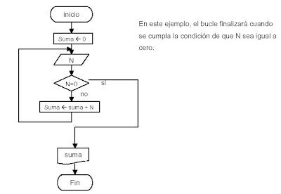 Estructura de Datos Unidad 4: Lazo o bucle