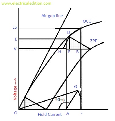 How to Draw Potier Triangle/ZPF Characteristics