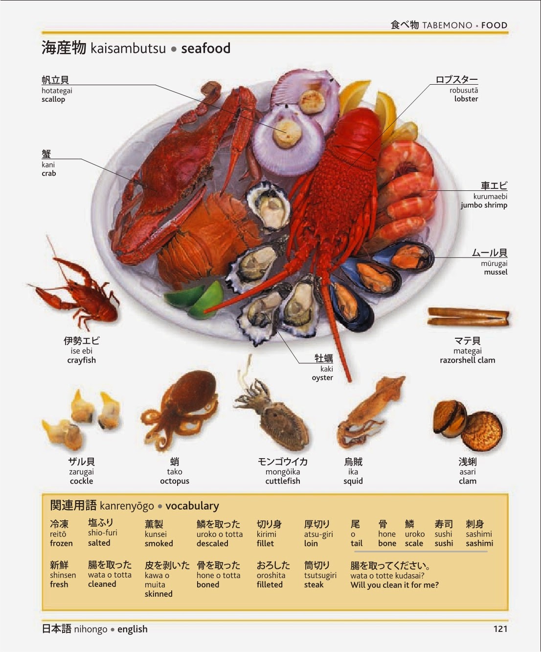 食べ物 tabemono Food - Japanese For Beginners