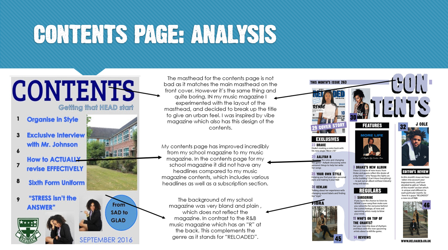 Nicole Osei : AS PORTFOLIO