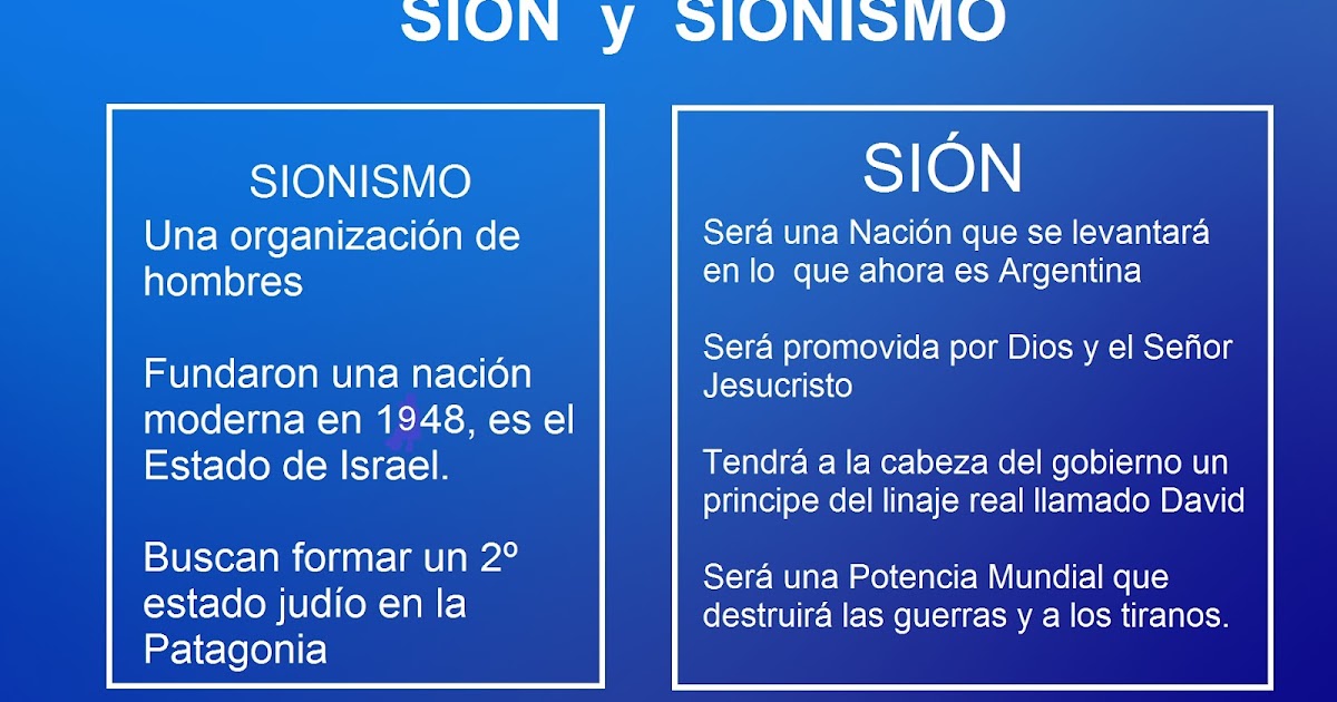 Sión es un nombre sagrado y no tiene que ver con el Sionismo