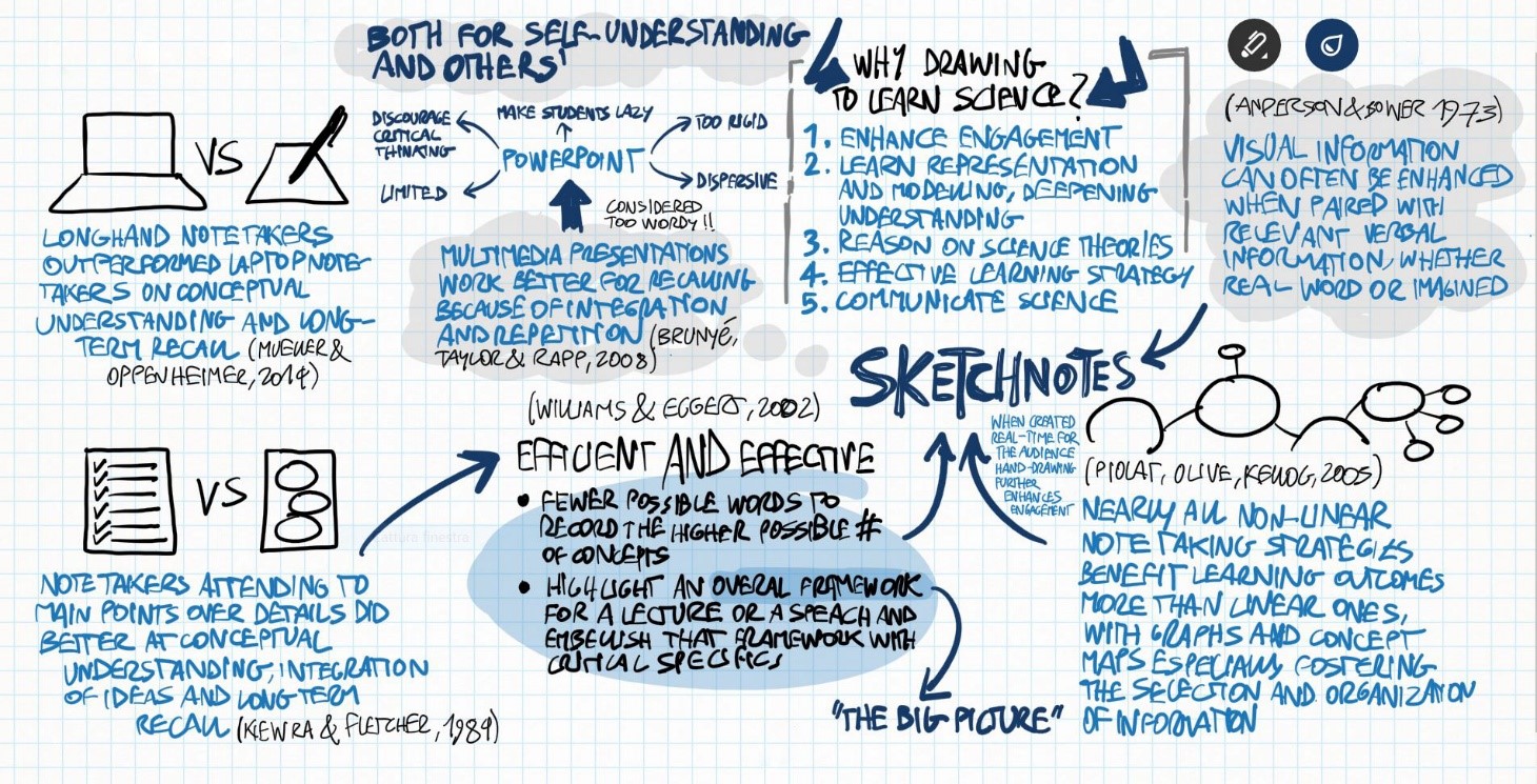Visual thinking, doodles and the hand-drawn path through science