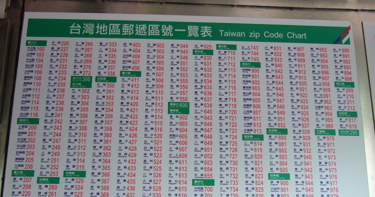 國豐郵 ipost明信片 - 傳遞幸福: 台灣郵遞區號歷史（一）