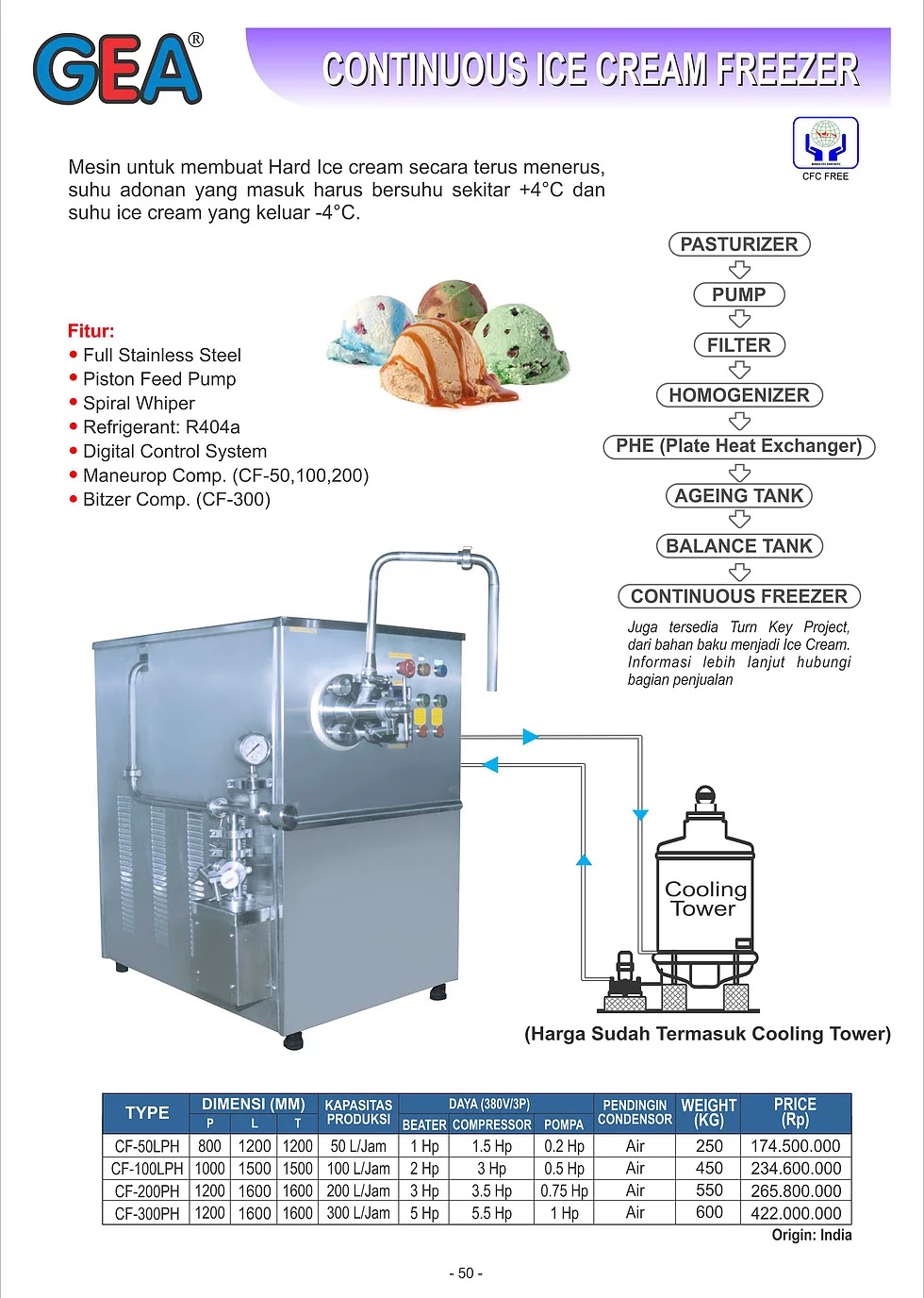KITCHEN EQUIPMENT RESTAURANT DAN HOTEL: Produk GEA