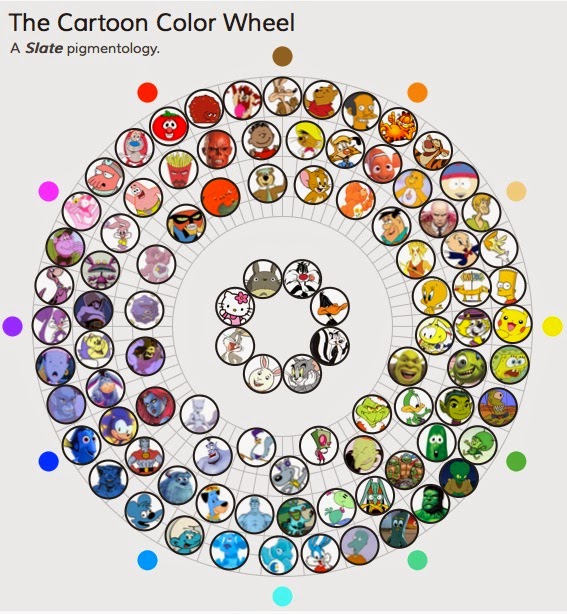 ARTimus Prime: 7th Grade- Color Wheel