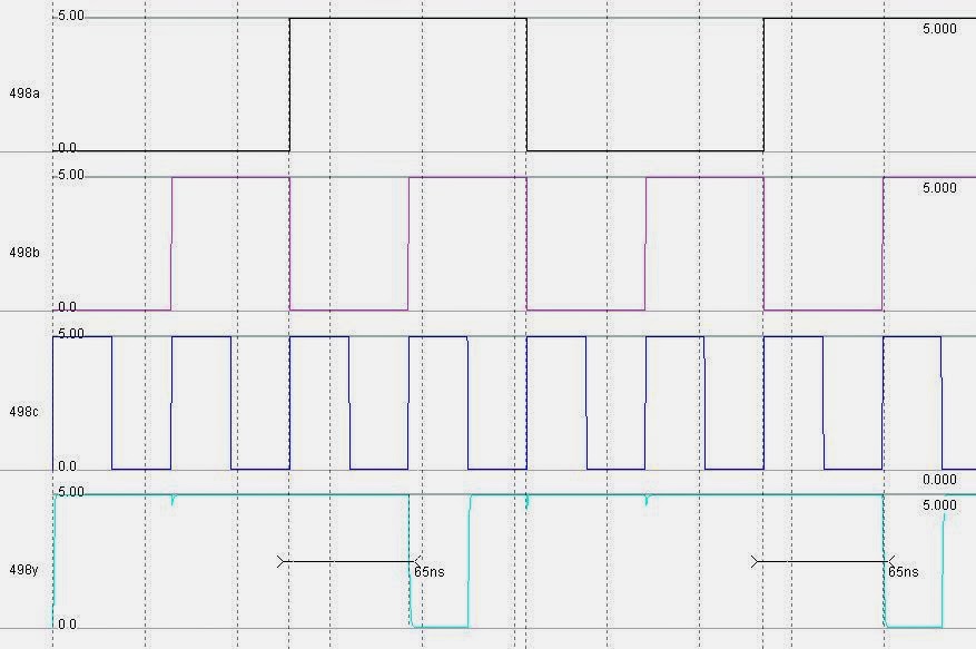 Crazy! ECE Rocks: waveforms vlsi cmos layout designs