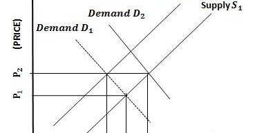 Inflation - Causes, Types and Measurements - TestPanda