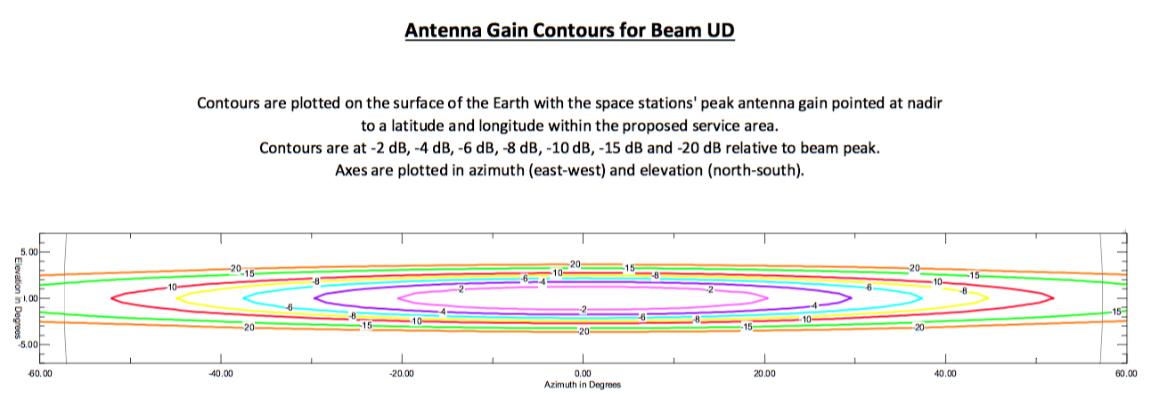 Satcom Guru: OneWeb: Key Characteristics and Aero Application
