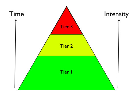 Perri's Reading Blog