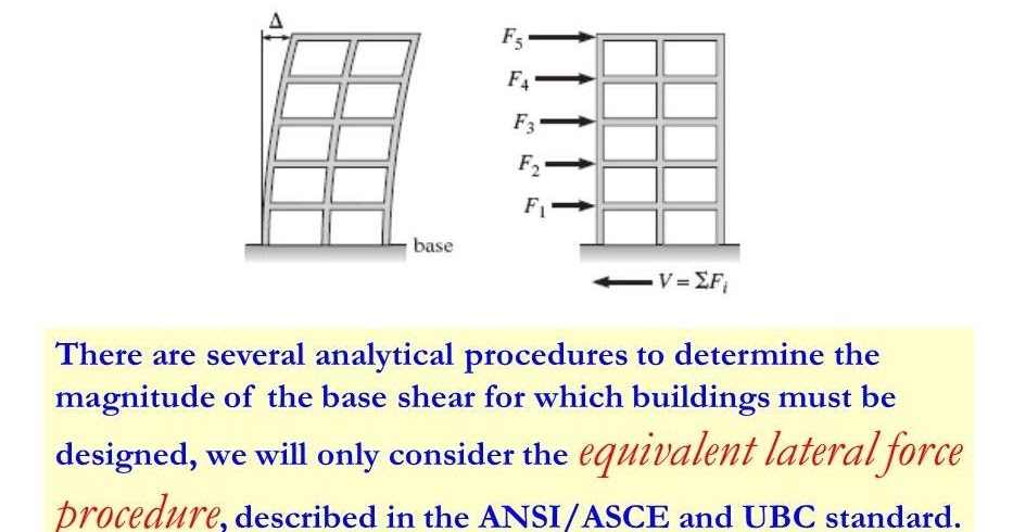 Seismic Design မိတ္ဆက္ (အပိုင္း ၄) ~ Civil Engineering Knowledge