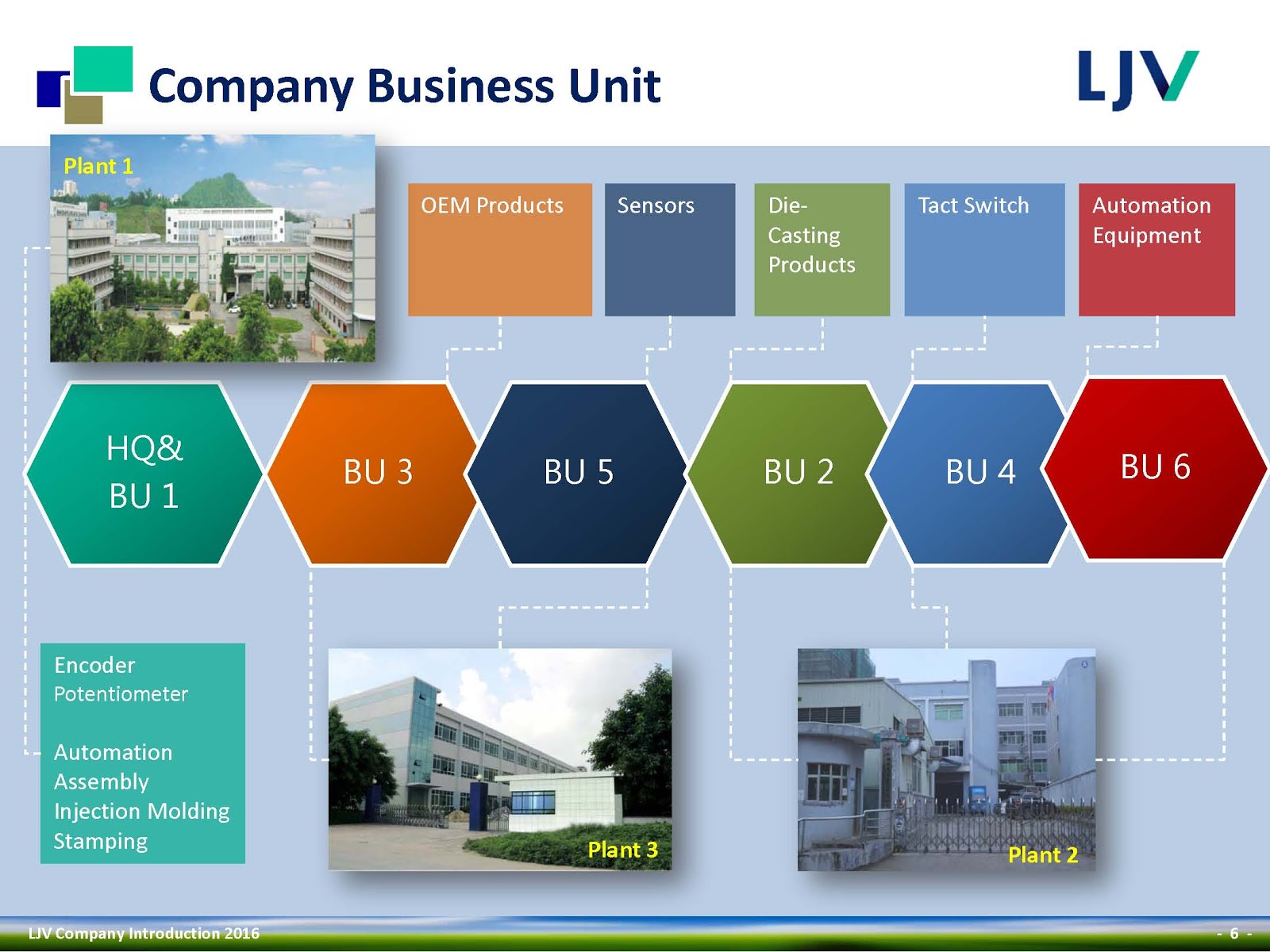 LJV Encoders, Potentiometers & Switch: LJV General Introduction of ...
