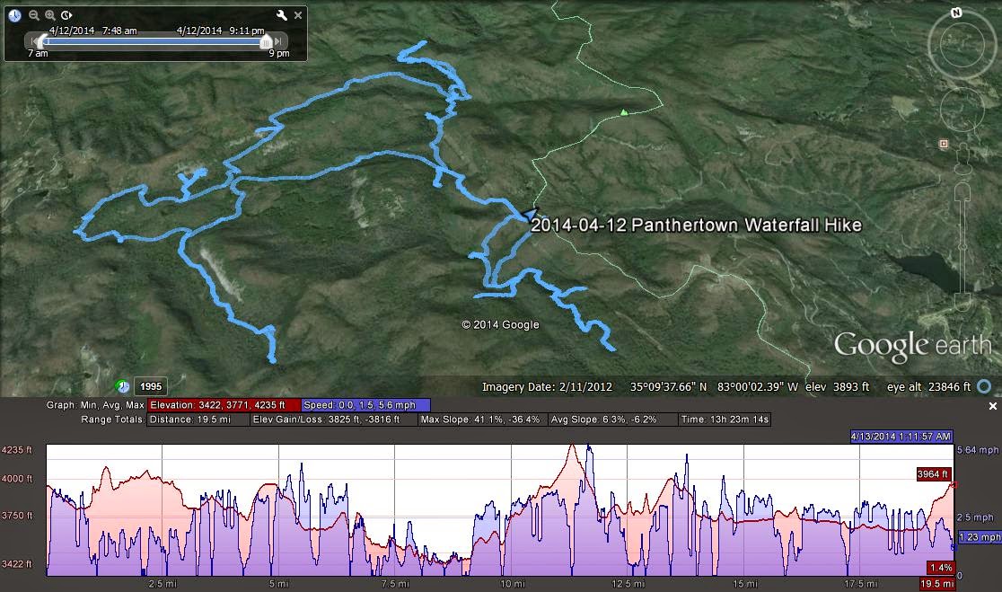 The Long Road to Zion: Panthertown Valley. 20 Waterfalls. One Day.