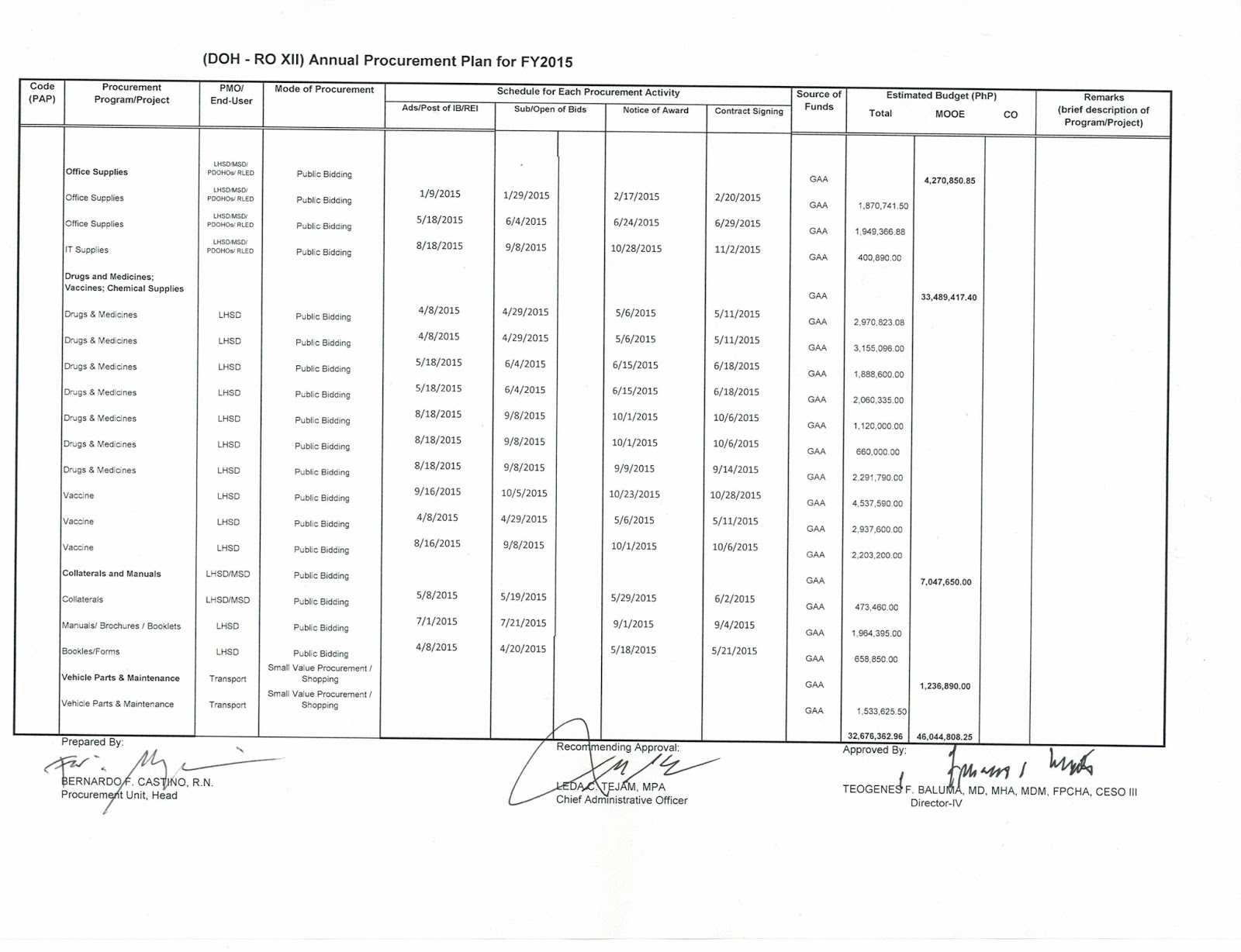 gppb - philippin news collections