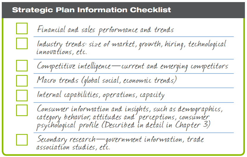 Steps Of Strategic Planning Process | Poketors - Technology Blog
