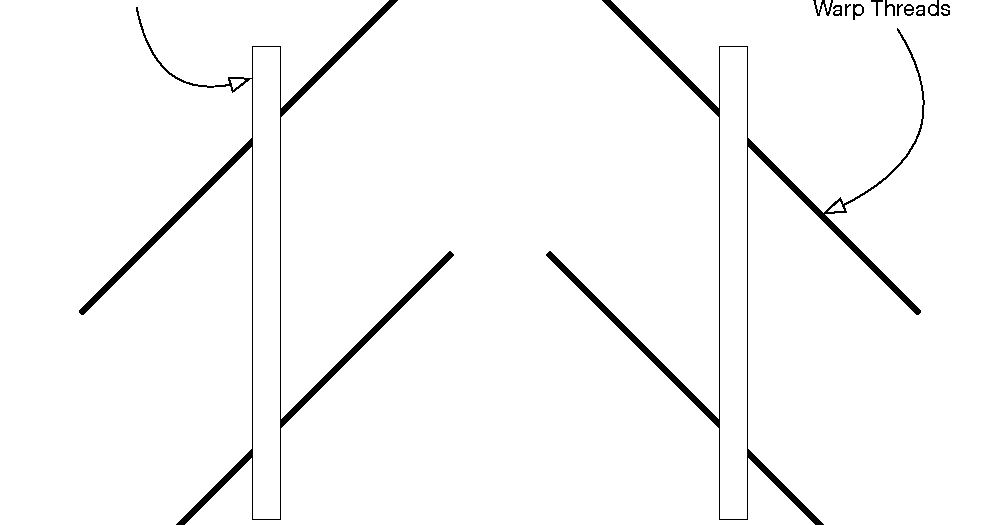 Tablet Weaving in Theory and Practice: Threading Directions or Warp ...