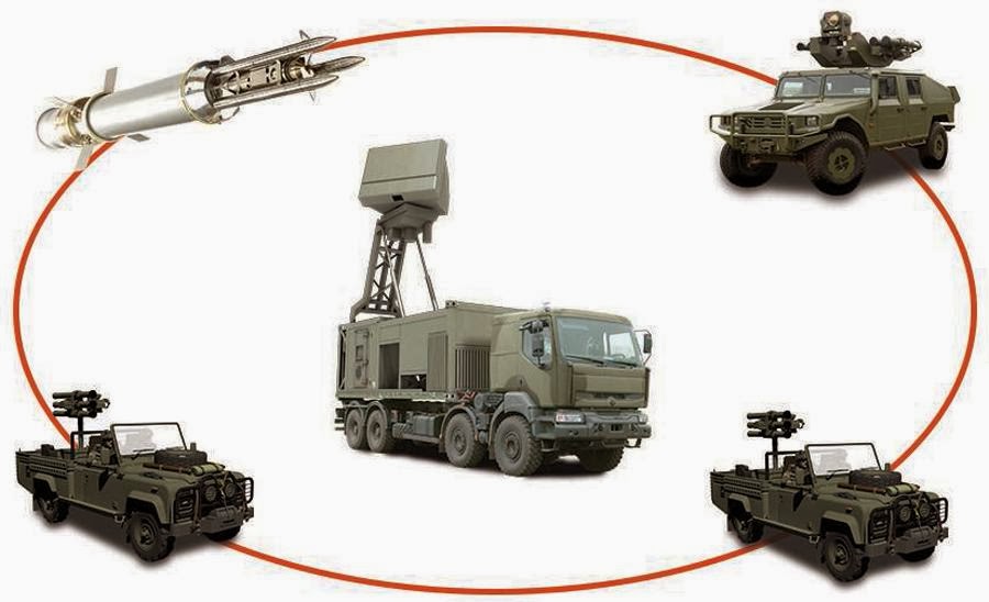 DEFENSE STUDIES: Thales Announces Order for FORCESHIELD Integrated Air ...