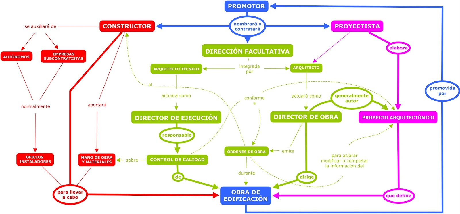 Mapas de Ingeniería de la Edificación: Bienvenidos