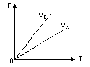 PHYSIC LESSONS: ΙΣΟΧΩΡΗ ΑΝΤΙΣΤΡΕΠΤΗ ΜΕΤΑΒΟΛΗ