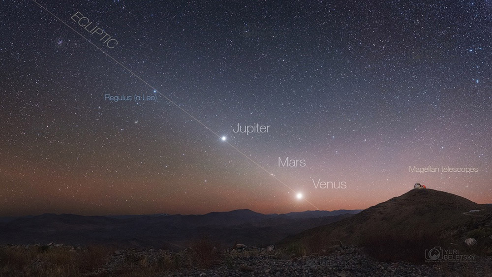 Escala De Planetas Y Estrellas