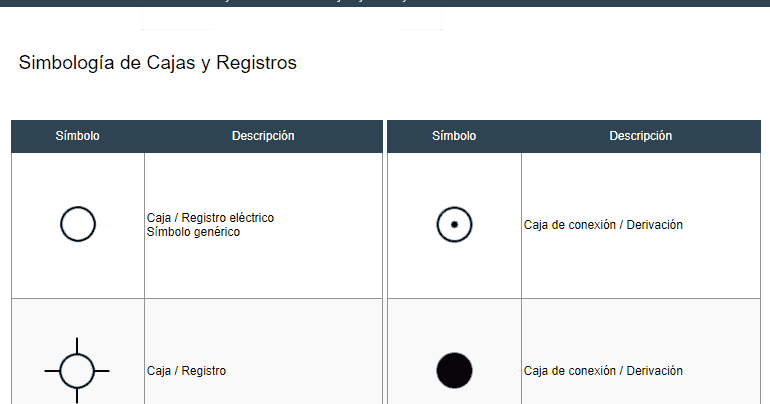 Símbolos Eléctricos y Electrónicos: Símbolos de Cajas, Registros Eléctricos