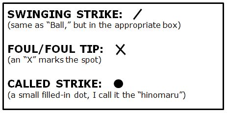 The Baseball Enthusiast: For Those Of You Scoring At Home: Counting ...