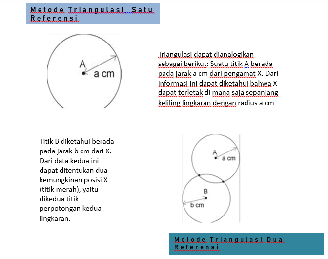 Metode GPS dan TRIANGULASI (Tambahan)