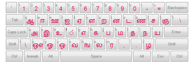 Ka Tamil Font Keyboard Layout