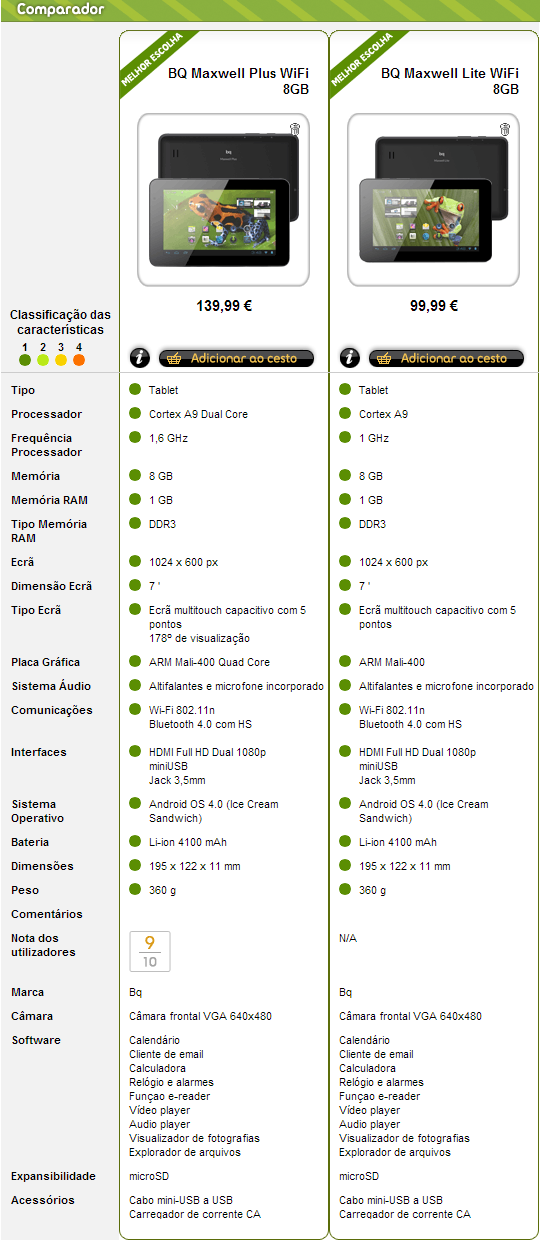 BQ Maxwell Plus: [Comparativo] Maxwell Plus vs Maxwell Lite
