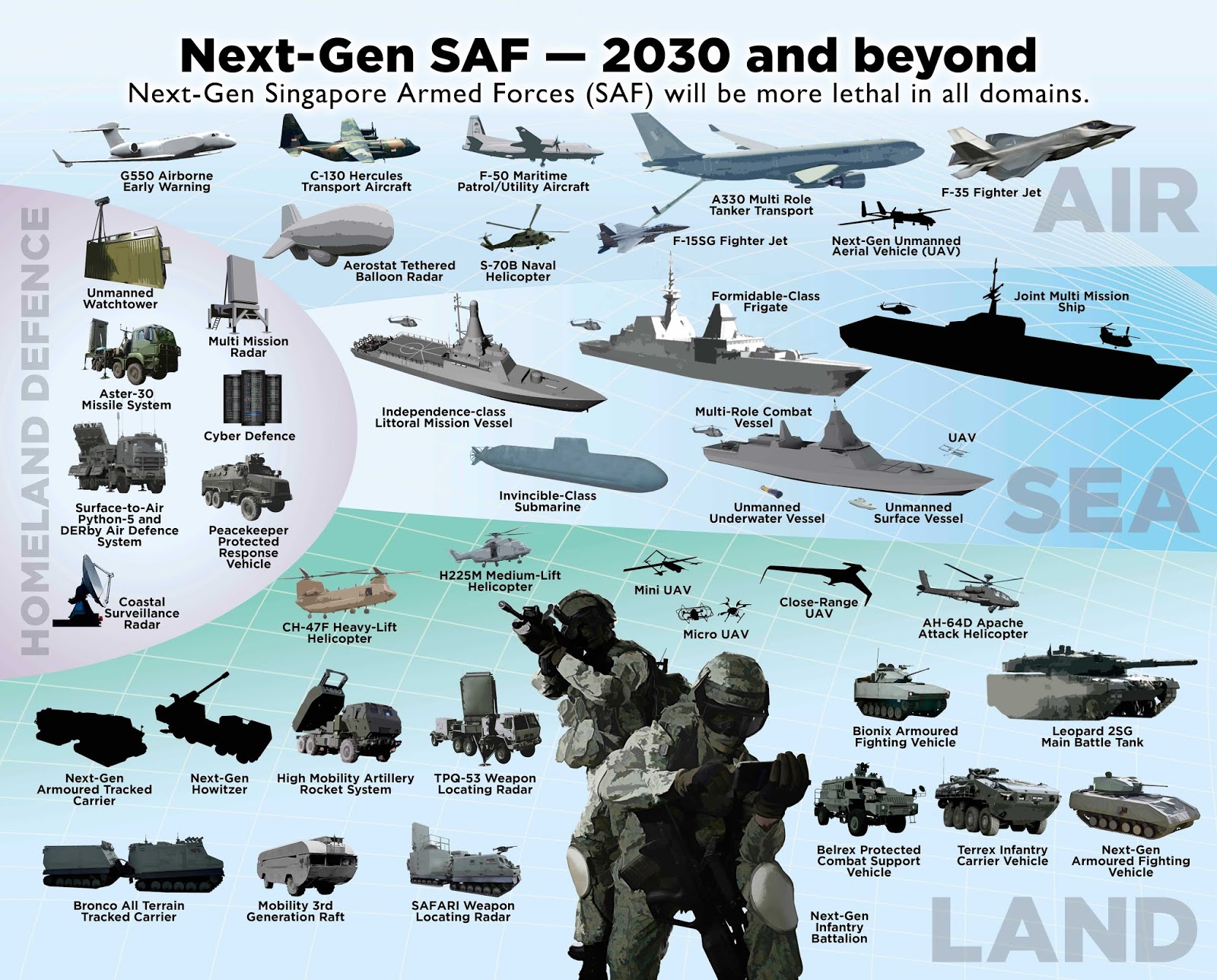 DEFENSE STUDIES: Transforming the SAF to Meet a More Troubled Environment