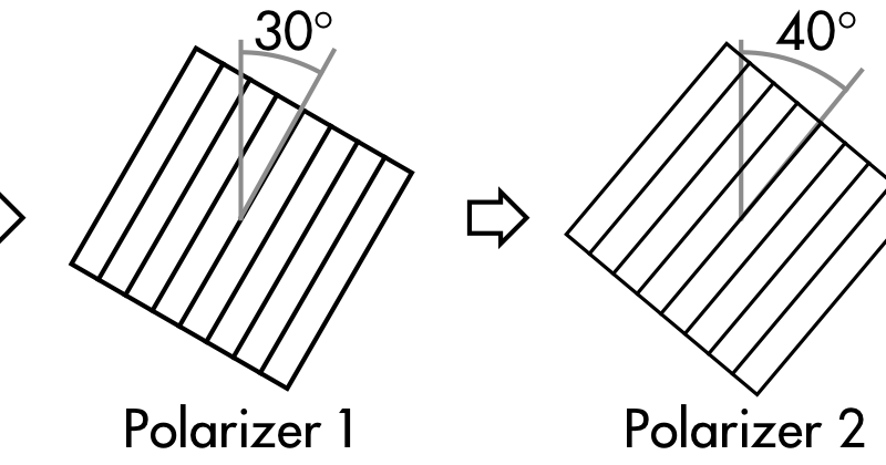 P-dog's blog: boring but important: Physics quiz question: unpolarized ...
