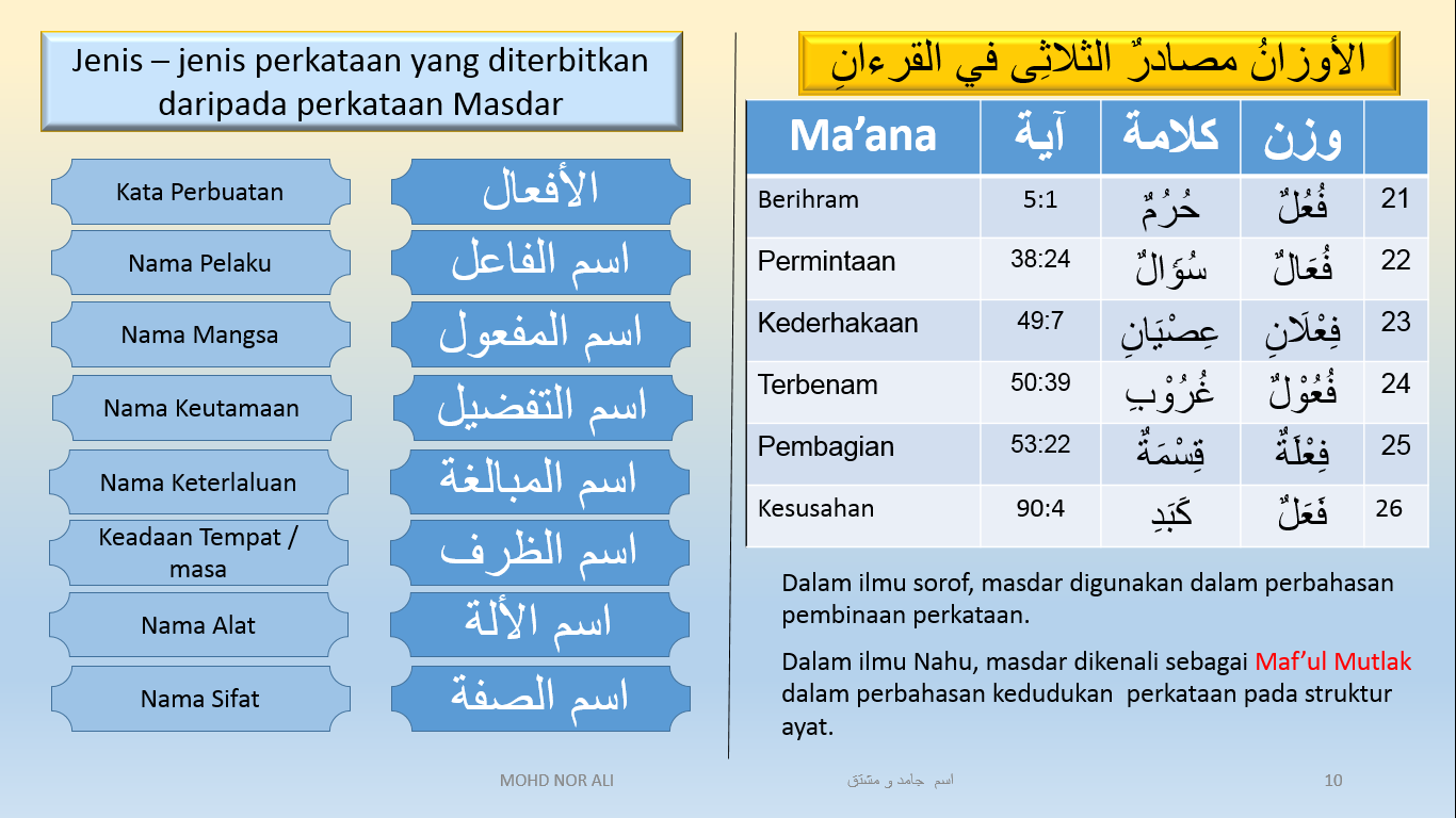 NOTA : SAROF DAN NAHU - TUITION: Isim Jamid, Mustaqo dan masdar