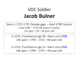 VOC Sargeant Jacob Bulner c1722 - 1790 ~ The Bulner Family