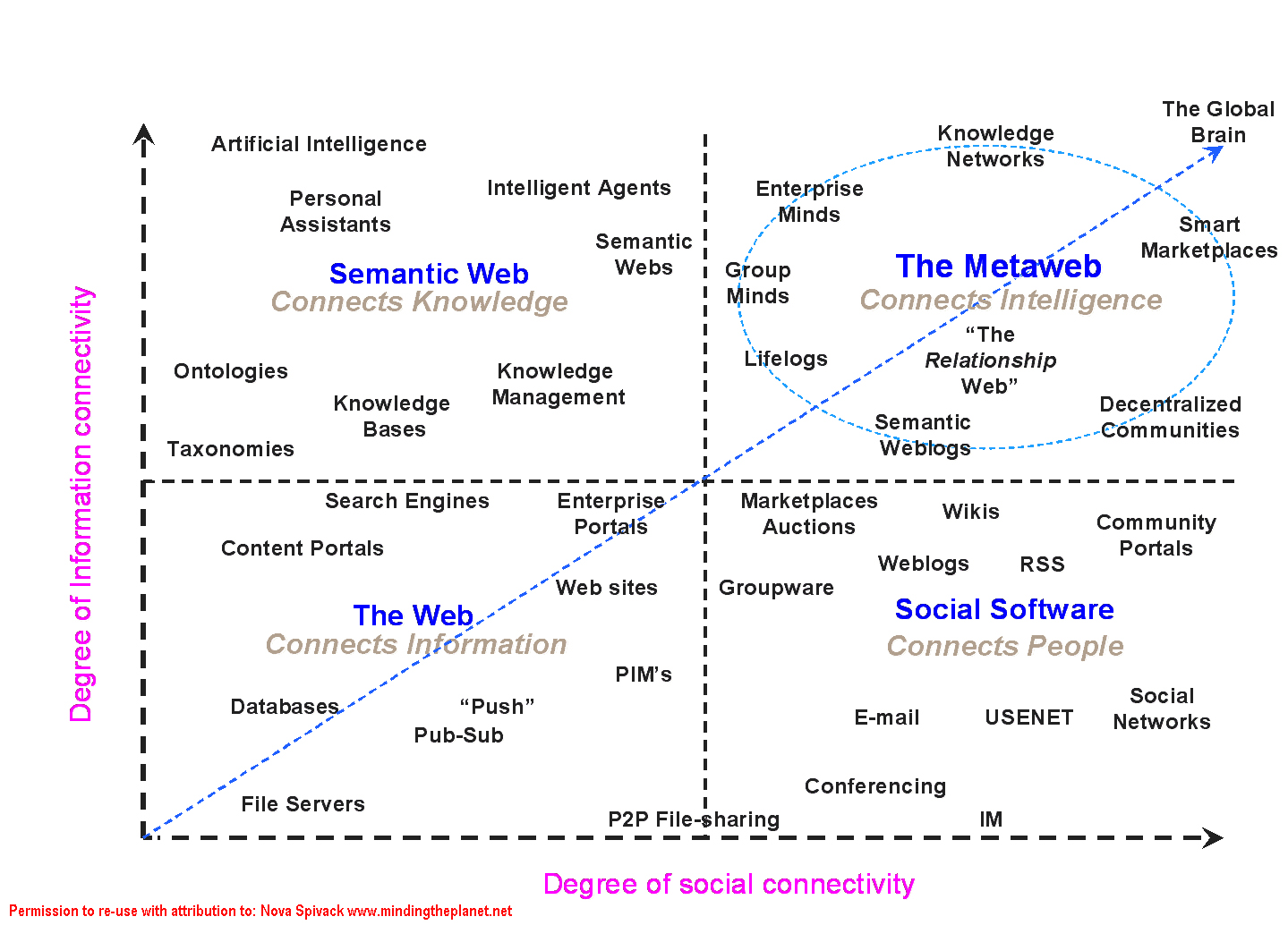 SamRanga's Thoughts: Semantic Wiki - Semantics into Wiki