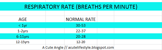 Understanding Pediatric Vitals - A Cute Angle