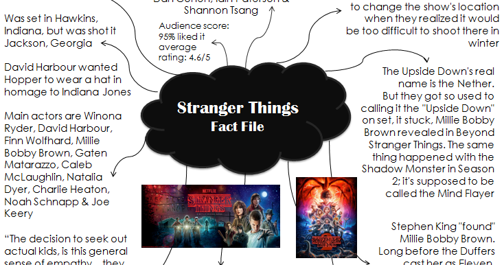 Hajra's Blog: TV Drama | Stranger Things fact file