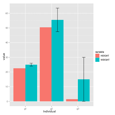 avrilomics: Using the R ggplot2 library compare two variables