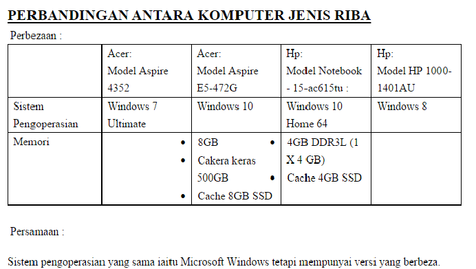 Universiti Malaysia Terengganu: PERBEZAAN KOMPUTER RIBA