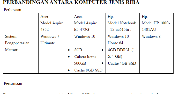 Universiti Malaysia Terengganu: PERBEZAAN KOMPUTER RIBA