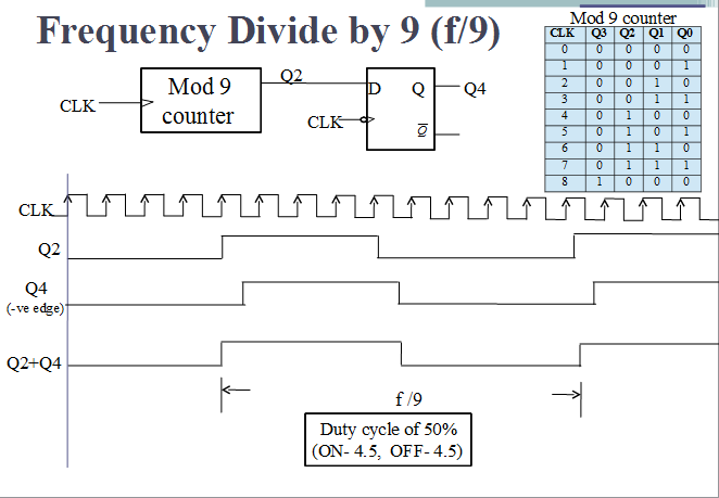 VLSI WORLD: ALL TYPES OF FREQUENCY DIVIDERS