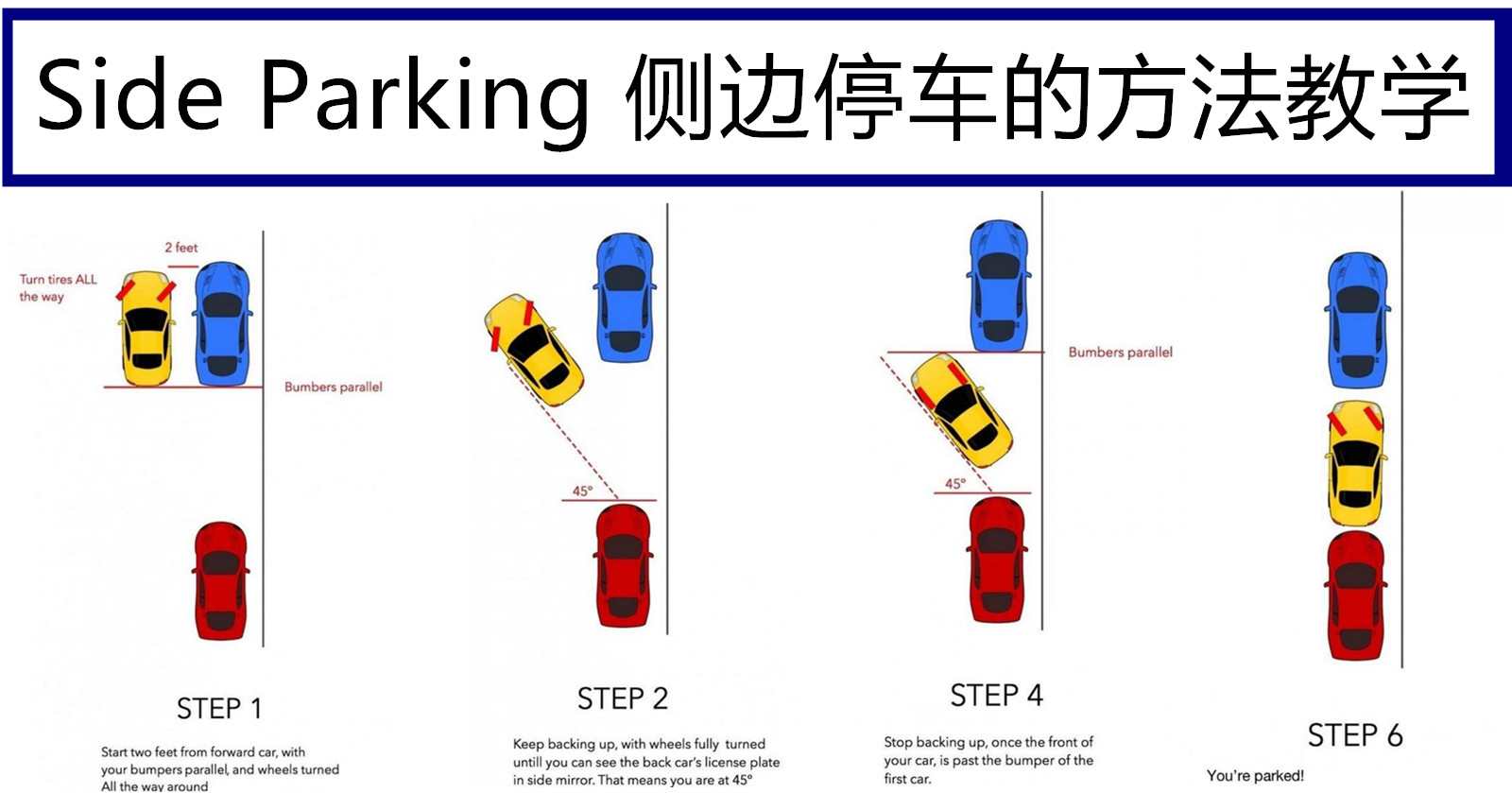 Side Parking的方法