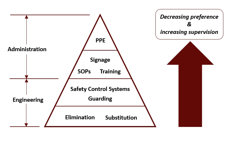 Electrical and Product Safety: Engineering Methods of Hazard Reduction ...