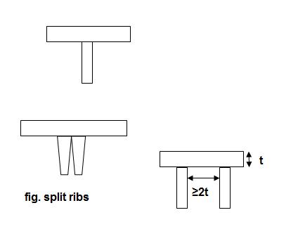 plastic engg. lecture notes: REINFORCING RIBS AND BOSSES: